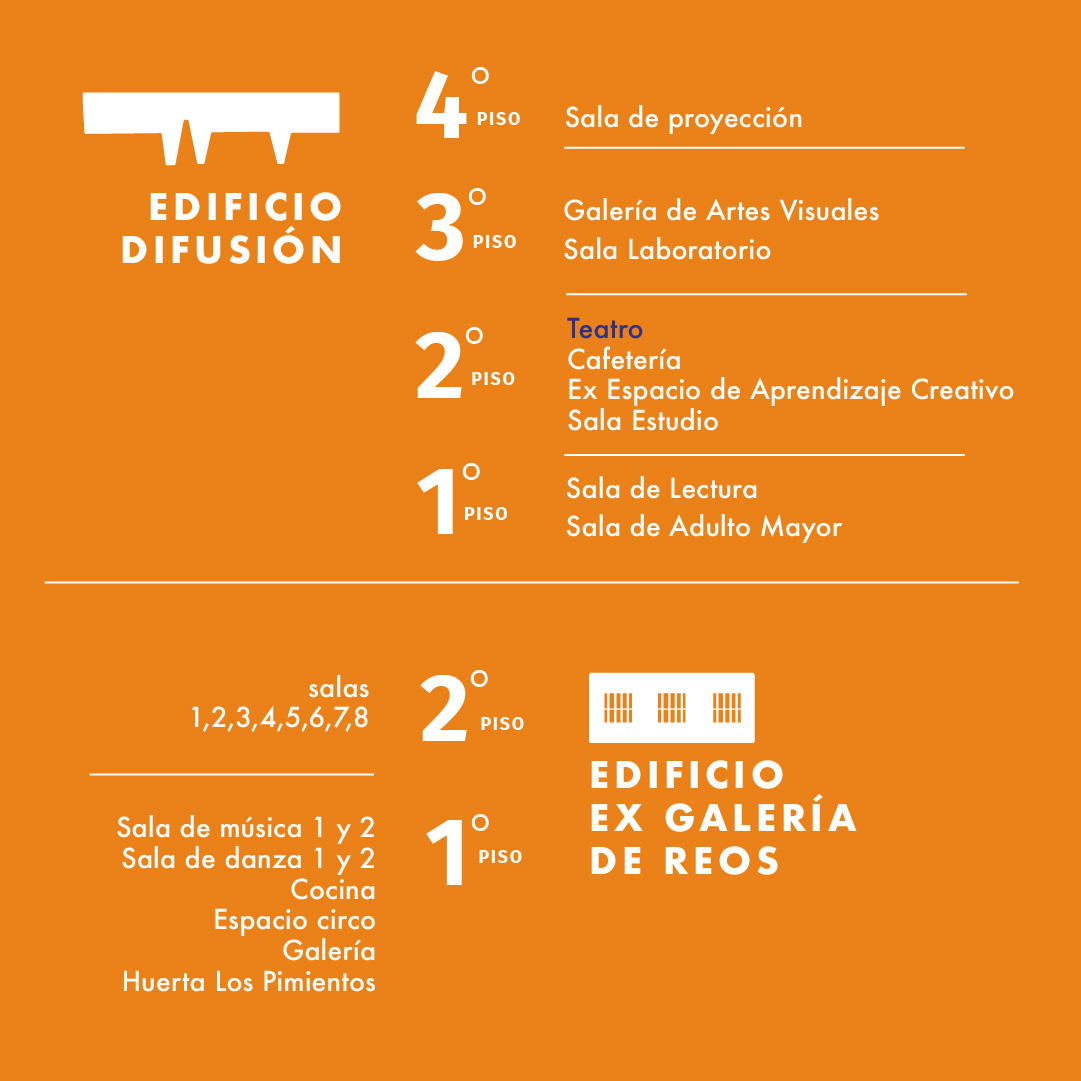 Teatro "Stella" - Parque Cultural Valparaíso